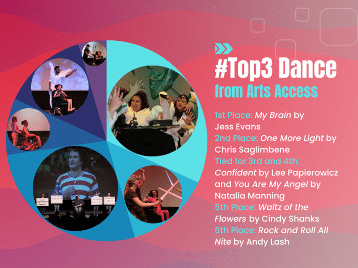 And your most memorable dance performances are... - Arts Access Program